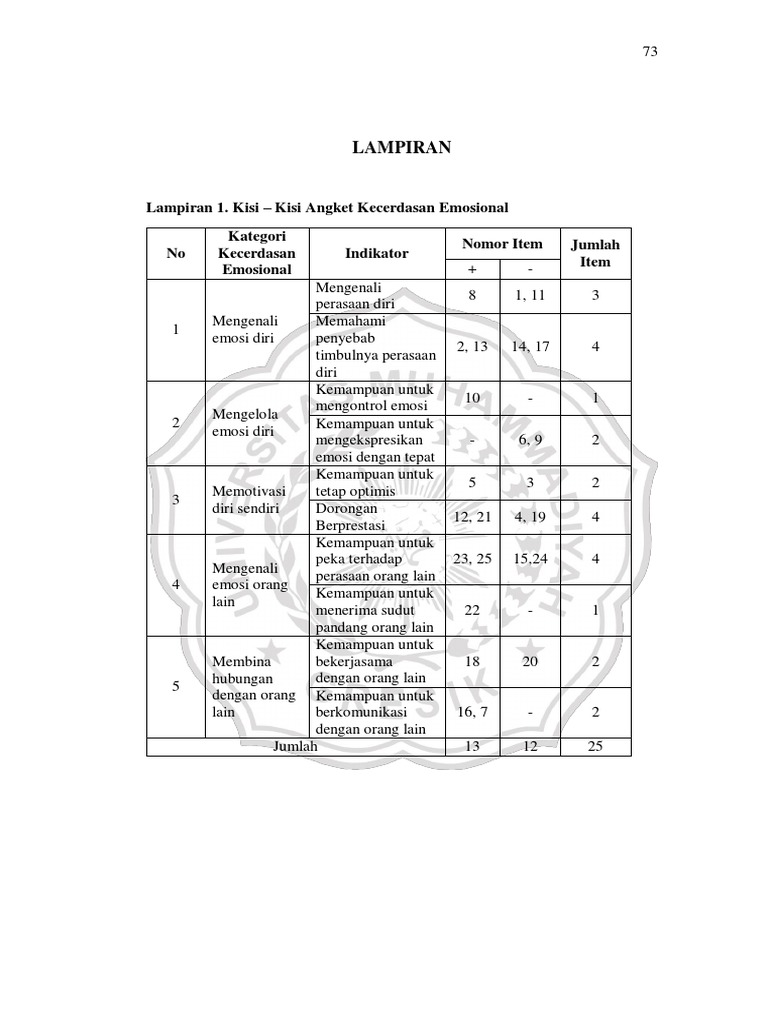 Lampiran | PDF