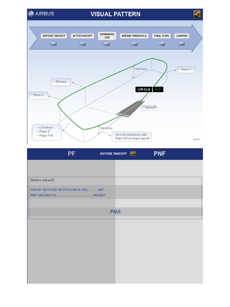 Visual Pattern | PDF