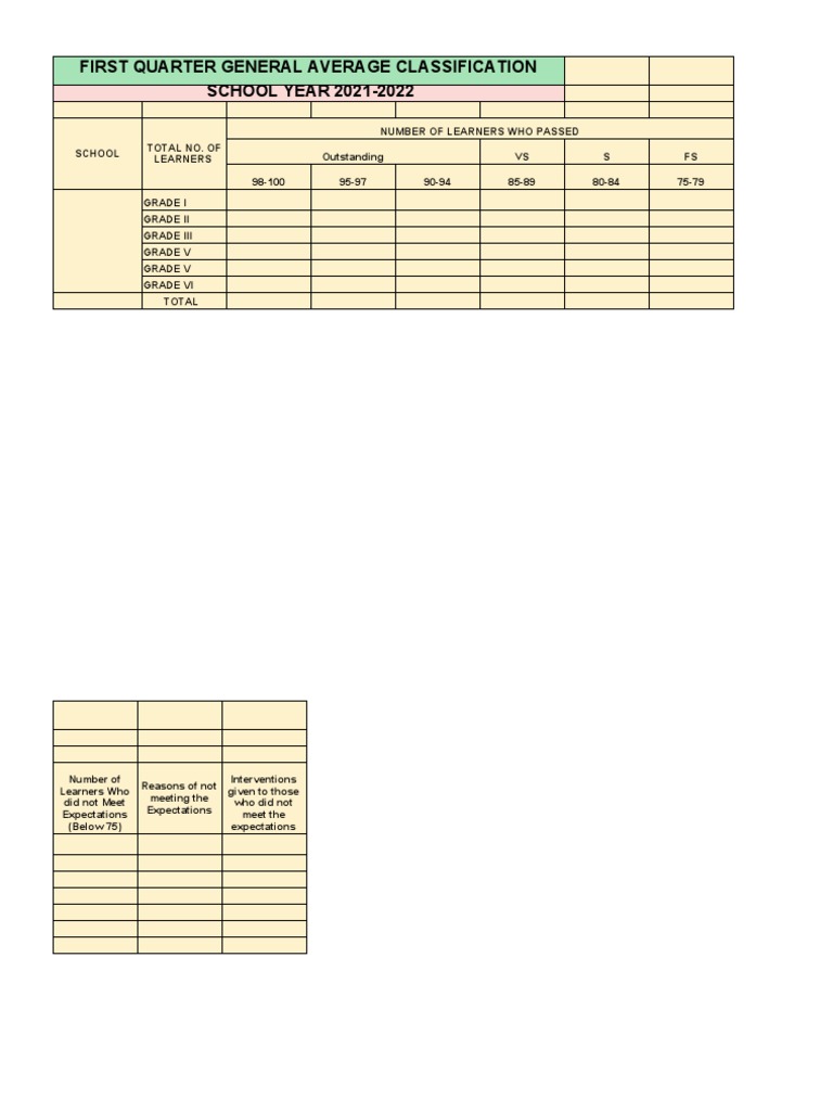 1st Quarter General Average ELEM | PDF