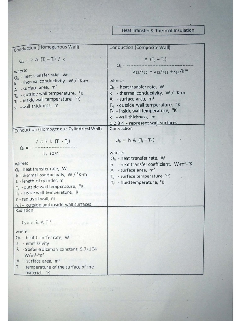 Heat Transfer | PDF
