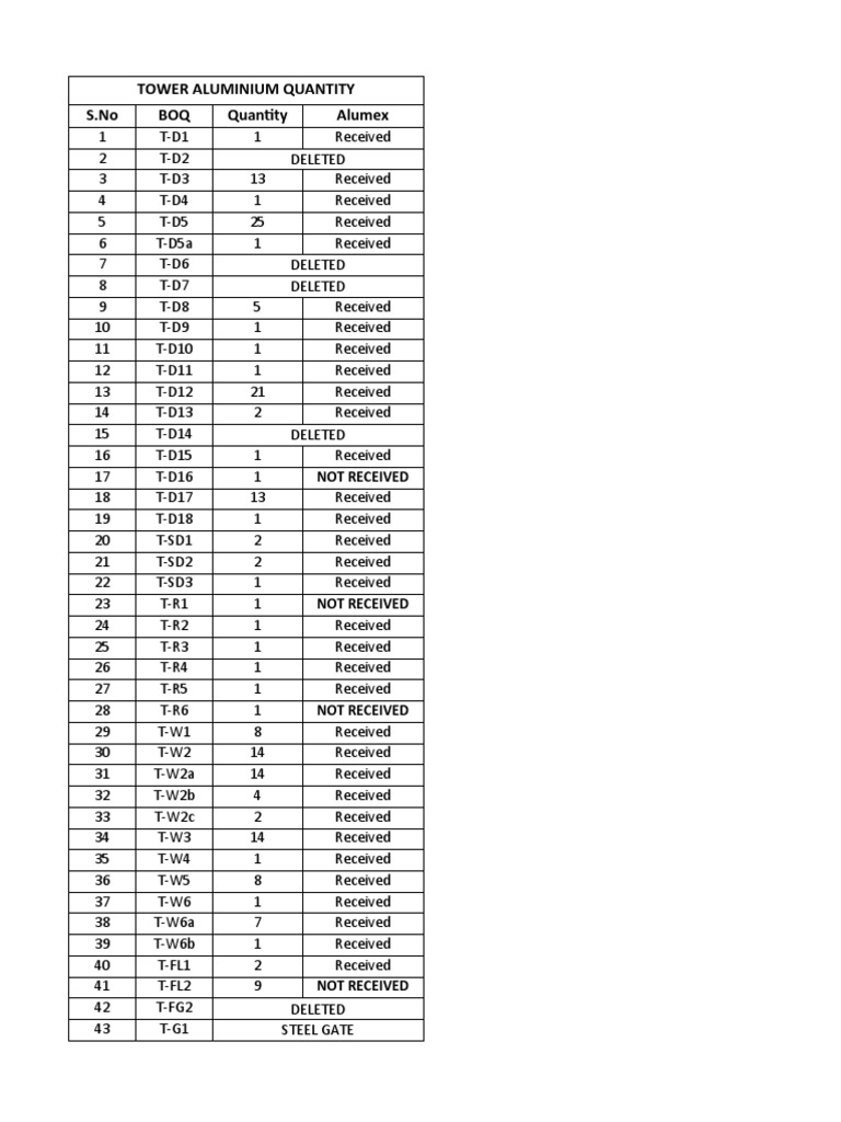 Alumex Quantity - Tower | PDF