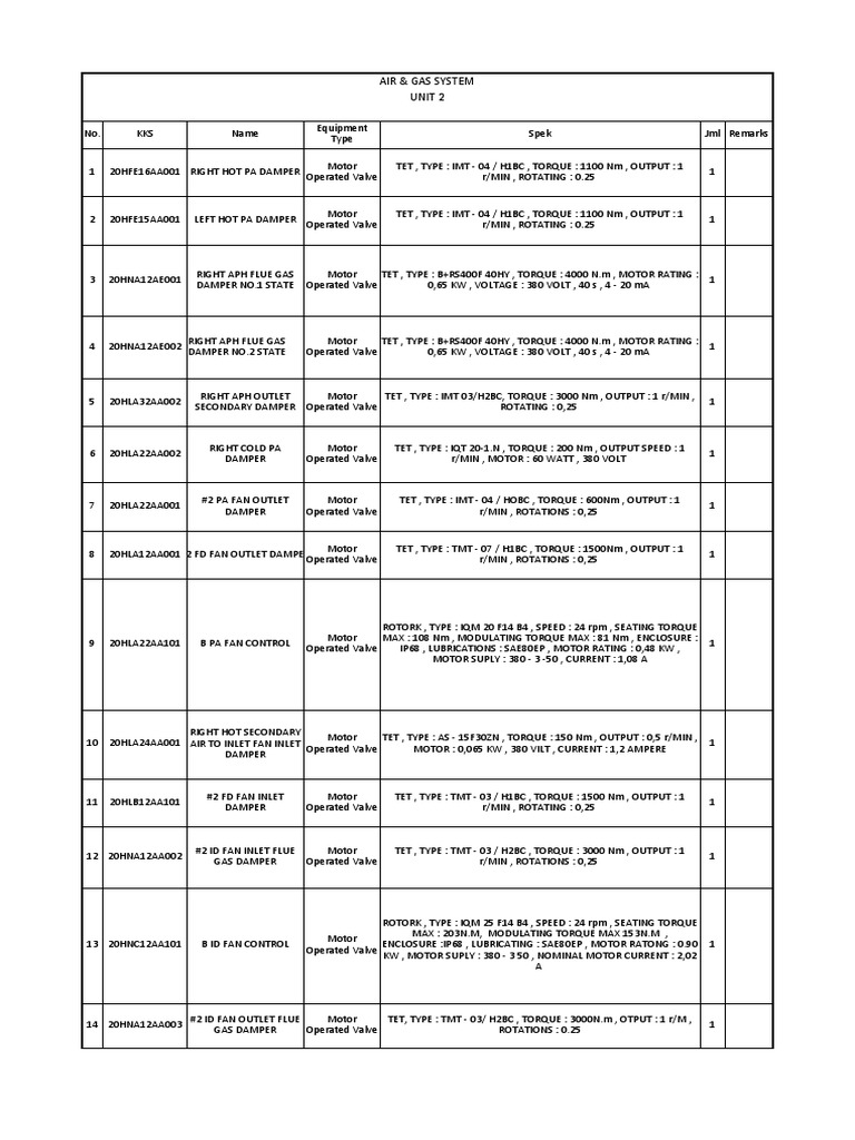 List Mov & Pov Ujp PNS | PDF | Electric Motor | Valve