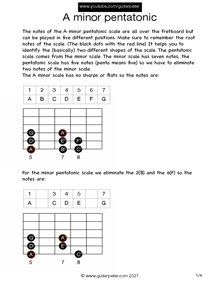 A Minor Pentatonic Positions and Info PDF | PDF | Musical Scales ...