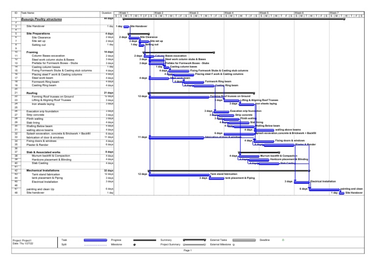 Work Prog Wakiso Poultry | PDF | Roof | Real Estate