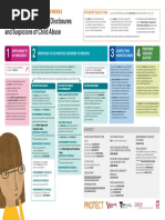 Child Protection Reporting Decision Tree | PDF | Child Protection ...
