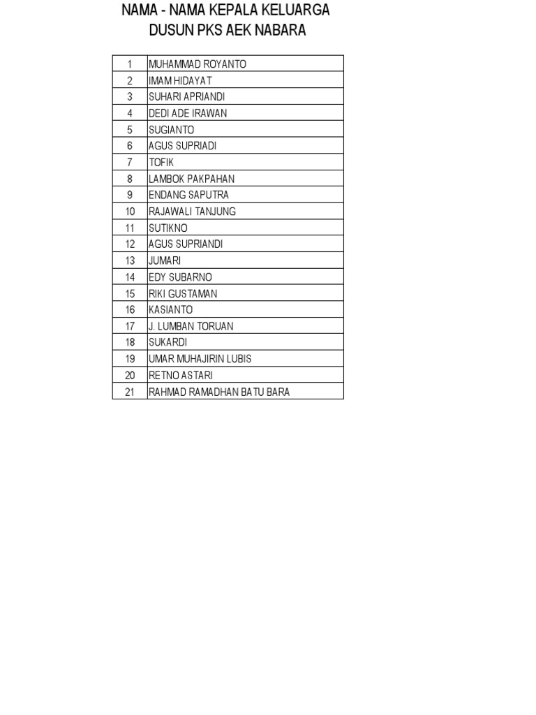 DAFTAR PENDUDUK DUSUN PKS AEK NABARA 2.xlsx TERBARU | PDF