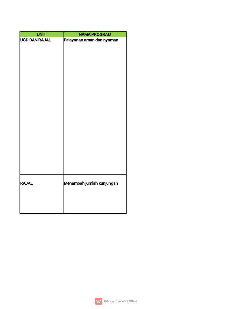 Program Kerja Ugd | PDF