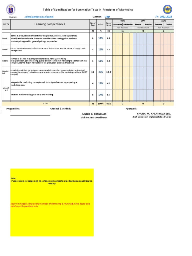 FBS Ncii Tos Q2 | PDF | Marketing | Pricing FBS Ncii Tos Q2 | PDF | Marketing | Pricing