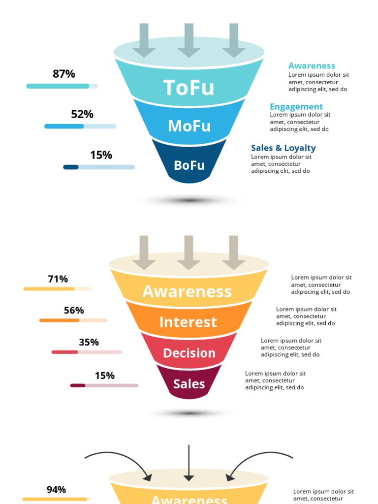 Marketing Design | PDF | Business Process | Microeconomics