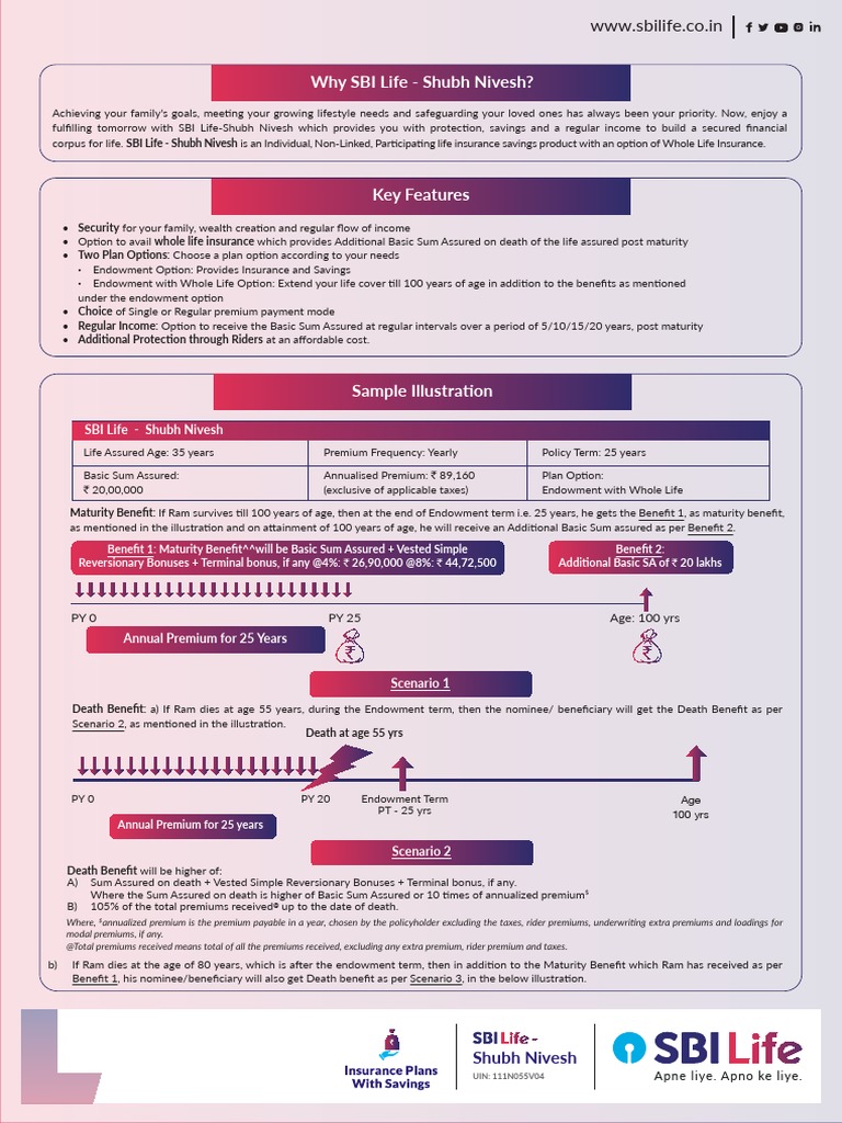 Shubh Nivesh Single Pager | PDF | Insurance | Life Insurance