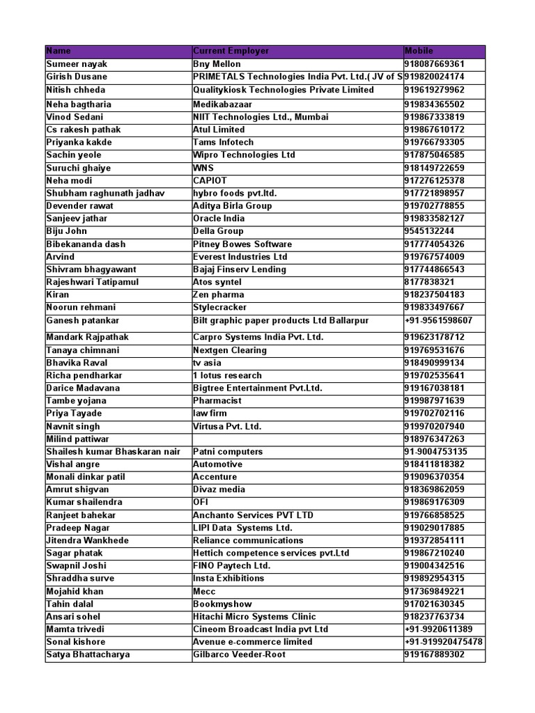 Untitled | PDF | Business | Companies