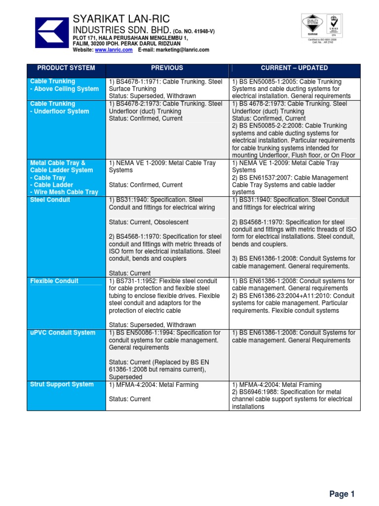 Standard PDF | PDF | Electrical Wiring | Electrical Components