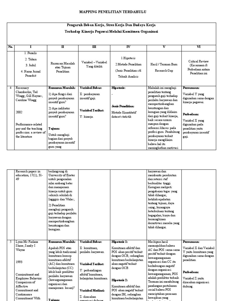 New MAPPING PENELITIAN TERDAHULU SDL-1 - 1 | PDF