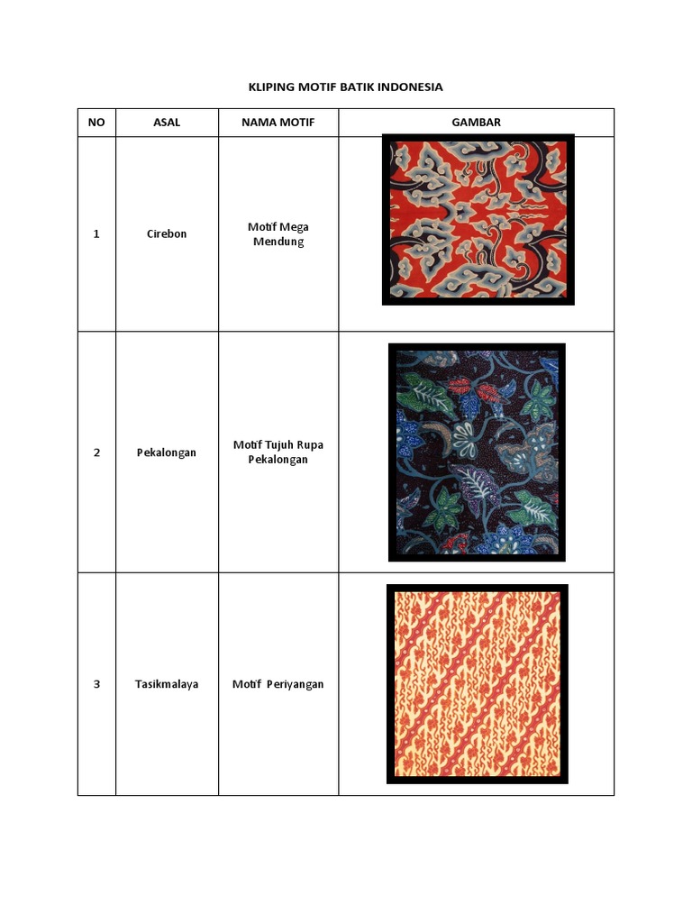 Kliping Motif Batik Indonesia | PDF
