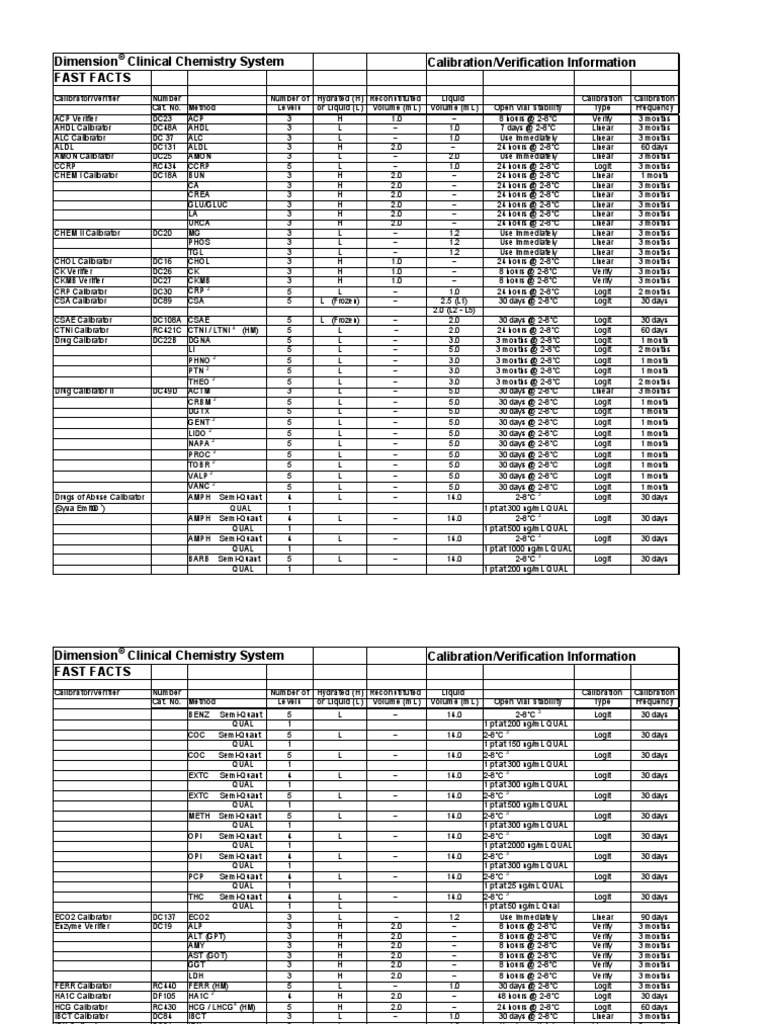 Equ211-02 - App A - RXL - Calibration-Fast Facts | PDF