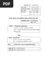 Rto Tto Form 29 30 in Gujarati | PDF