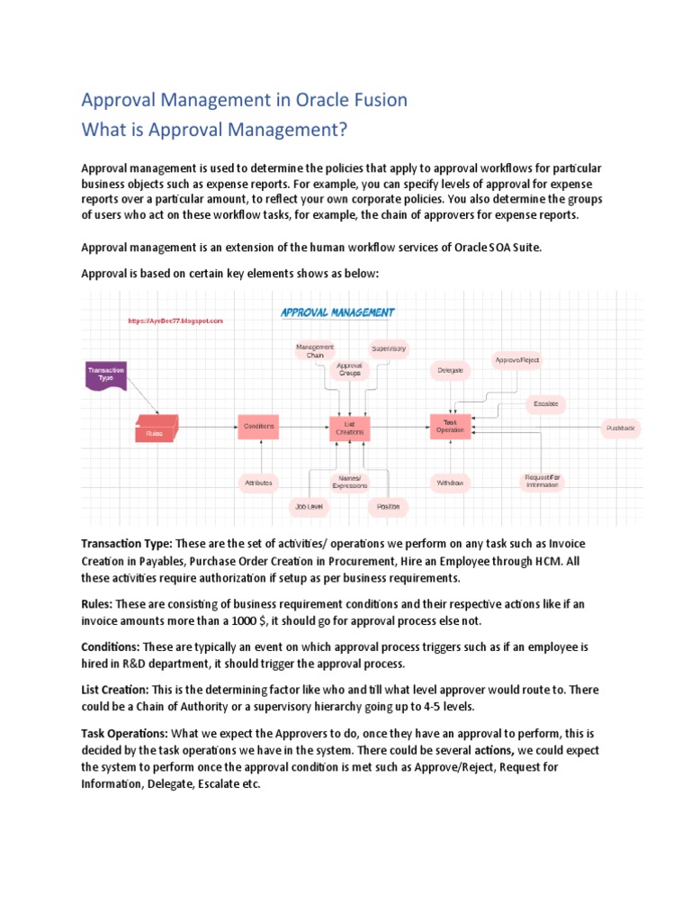 Approvals in Oracle Fusion | PDF | Accounts Payable | Information ...