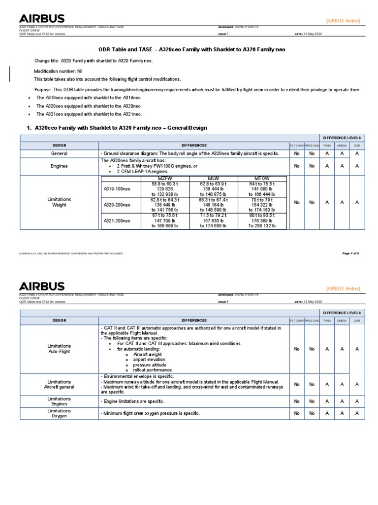 ODR Table Variants A320Family With Sharklet To A320Family NEO v5 | PDF ...