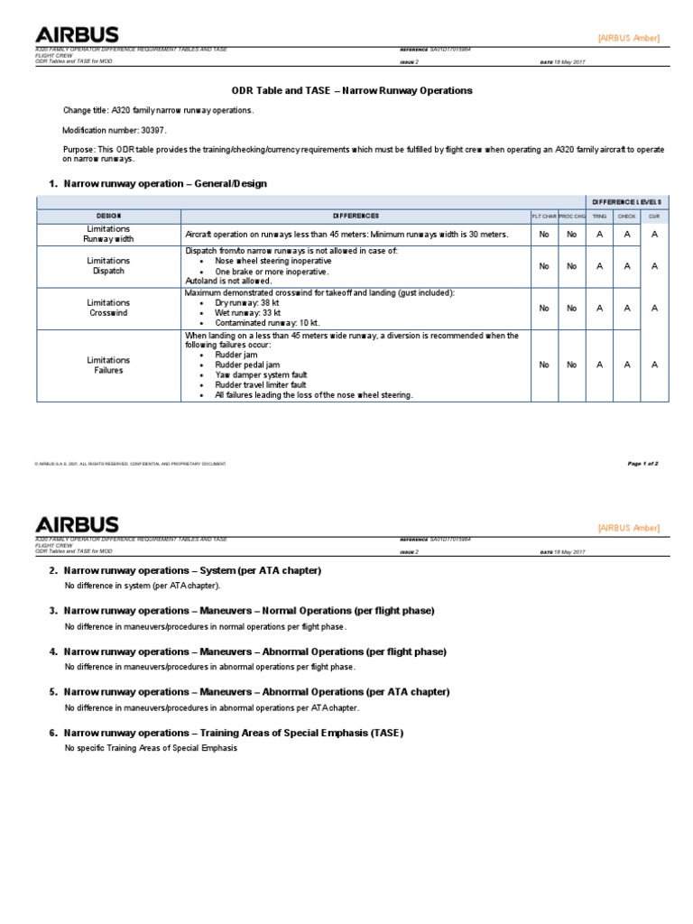 ODR Table A320 Mods Narrow Runway Operations v2 | PDF | Landing Gear ...