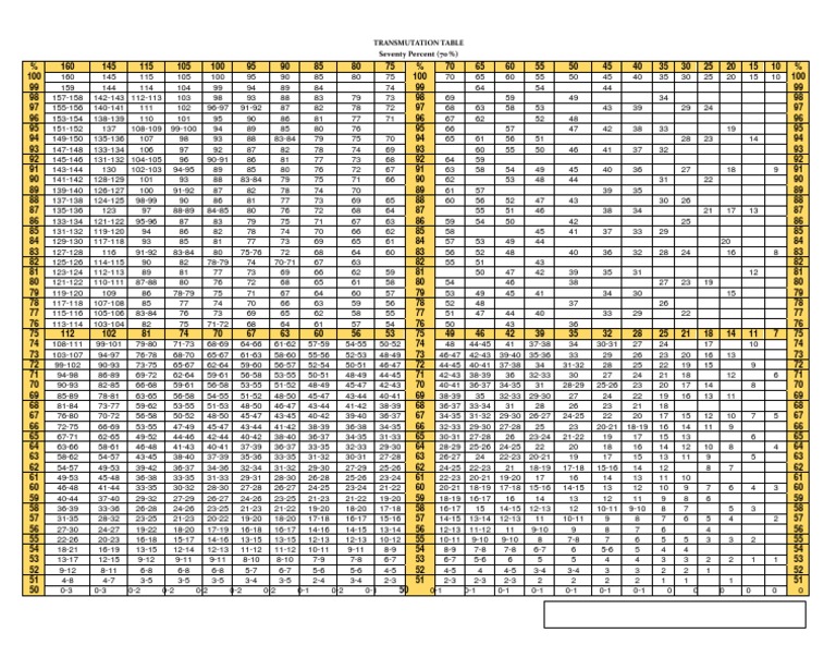 Transmutation Table | PDF