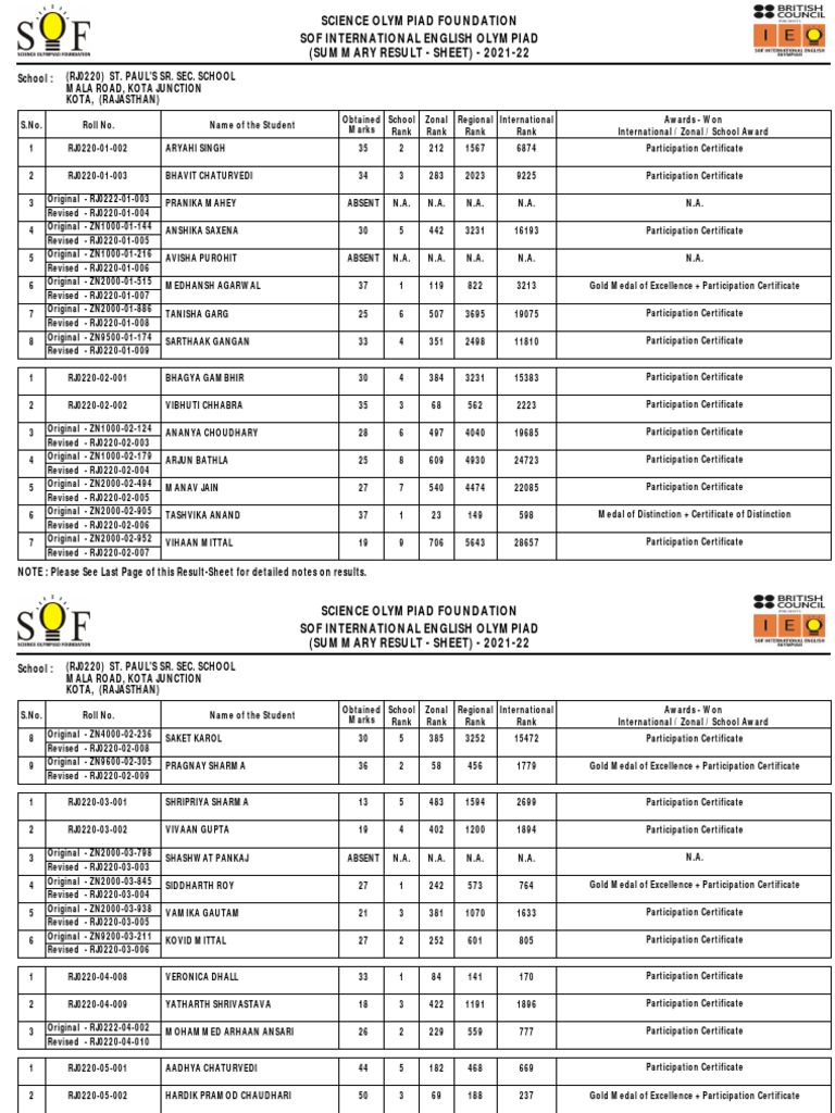 336 Pdf Pdf Educational Organizations