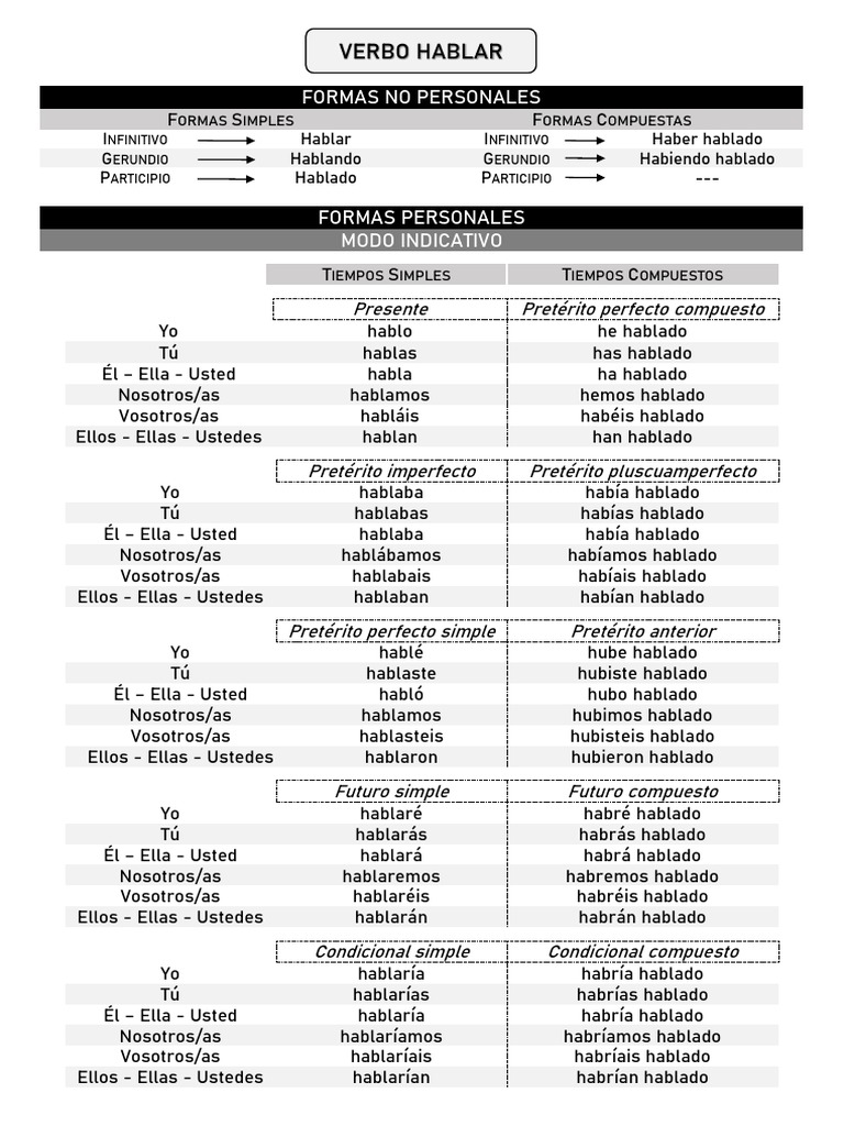 Conjugación Completa de HABLAR | PDF | Morfología | Relaciones sintácticas