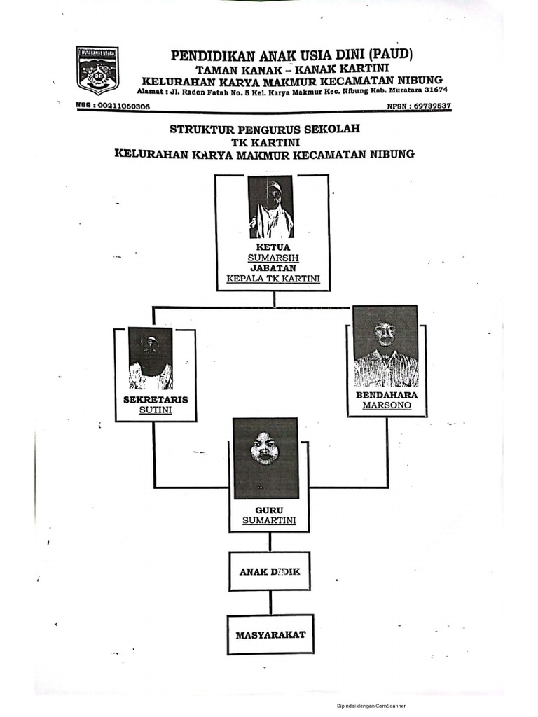 Struktur Pengurus PDF | PDF