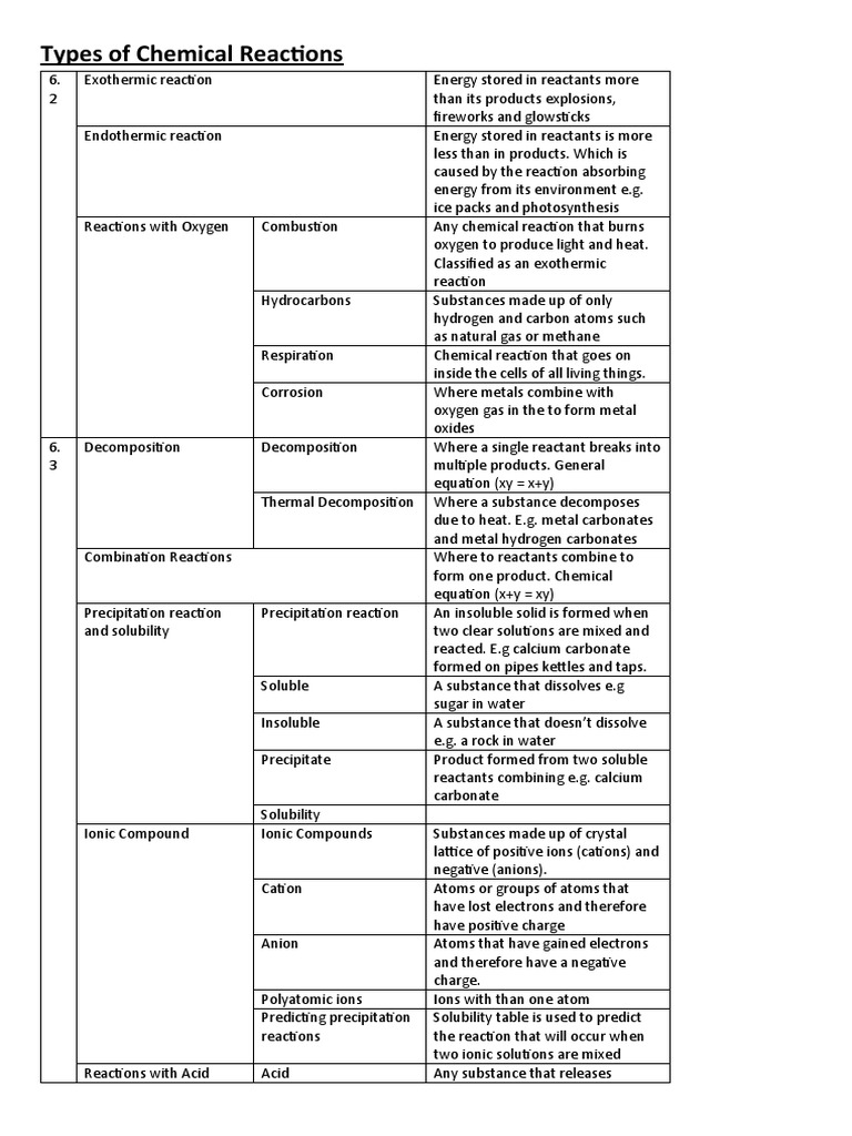 Types of Chemical Reactions 6.2 and 6.3 Notes | PDF | Chemical ...