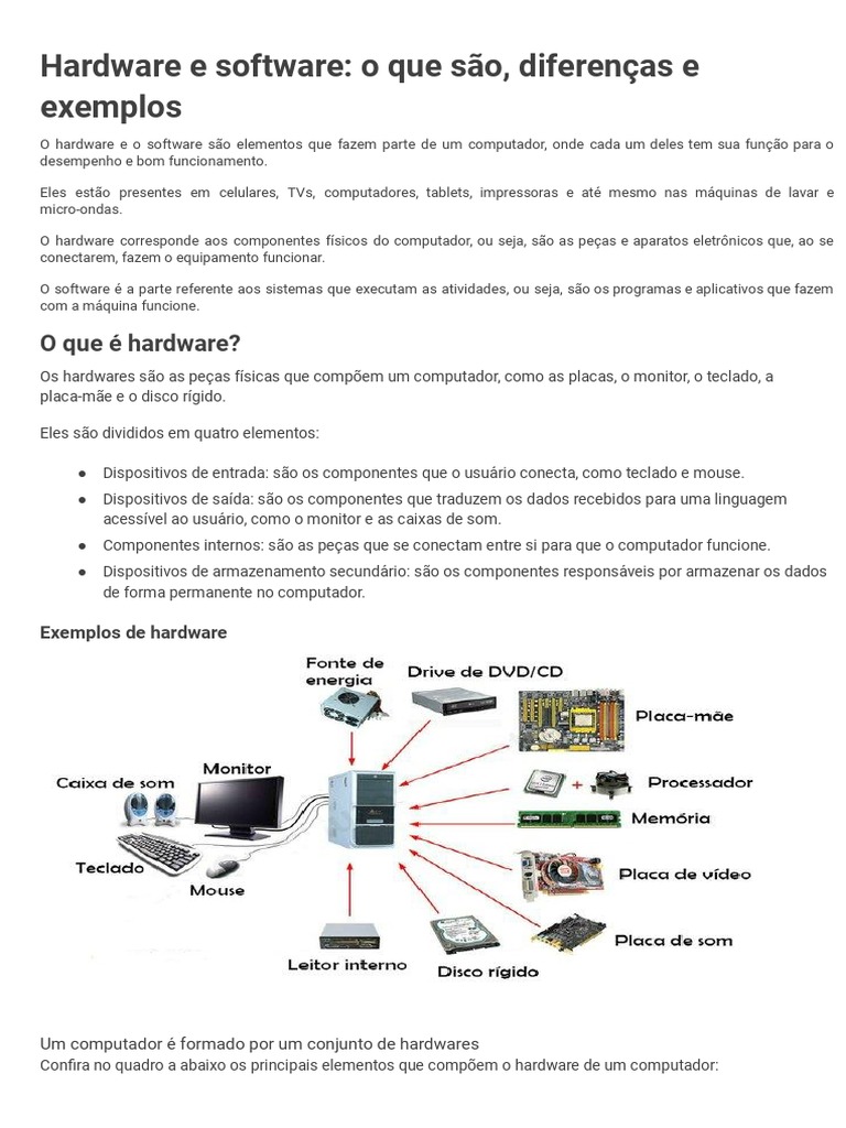 Aula Hardware e Software | PDF | Hardware de computador | Programas