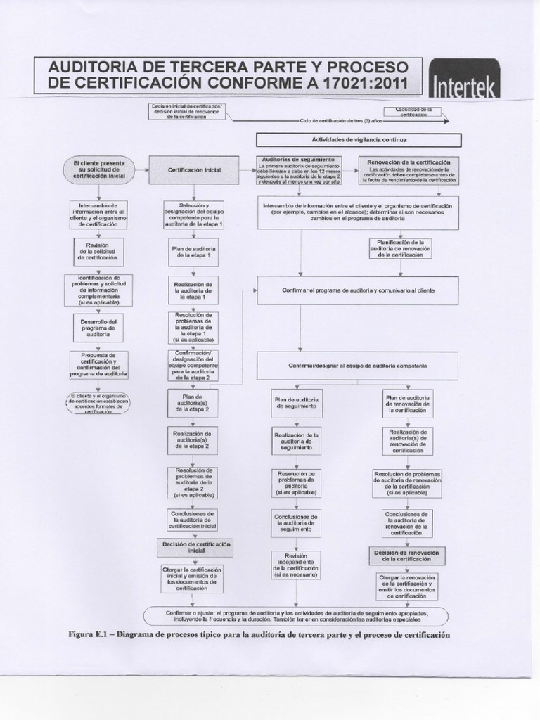 Proceso de Certificación ISO 17021 | PDF