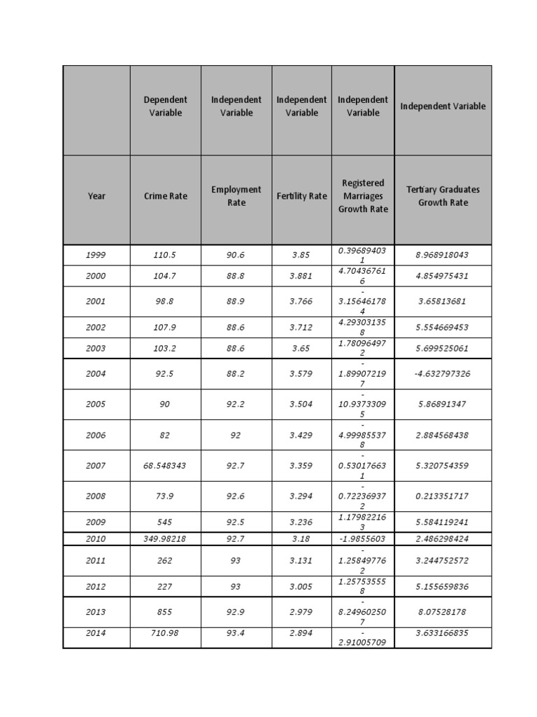 Assignment Data Analysis PLM | PDF | Data Analysis | Applied Mathematics