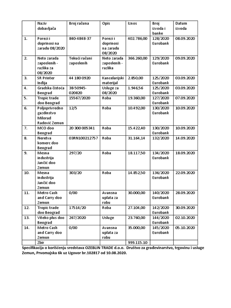 Tabela Za Fond Za Razvoj | PDF