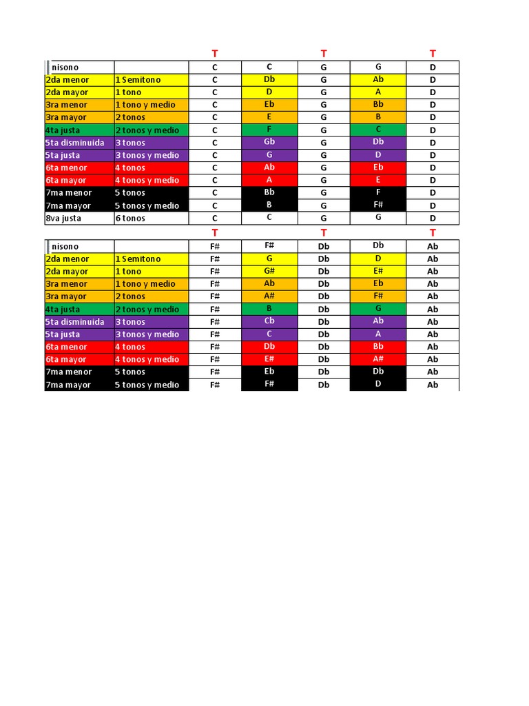 Ejercicios Con Intervalos Simples | PDF