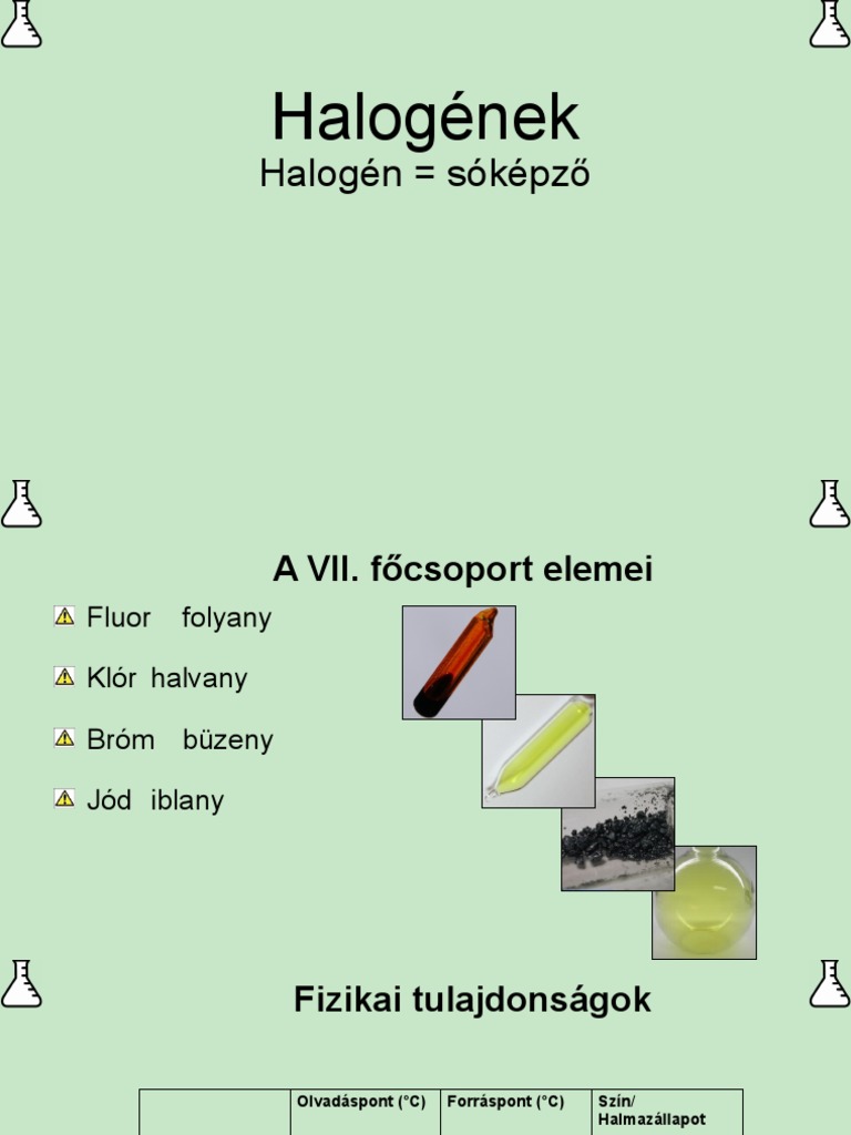 Halogének | PDF
