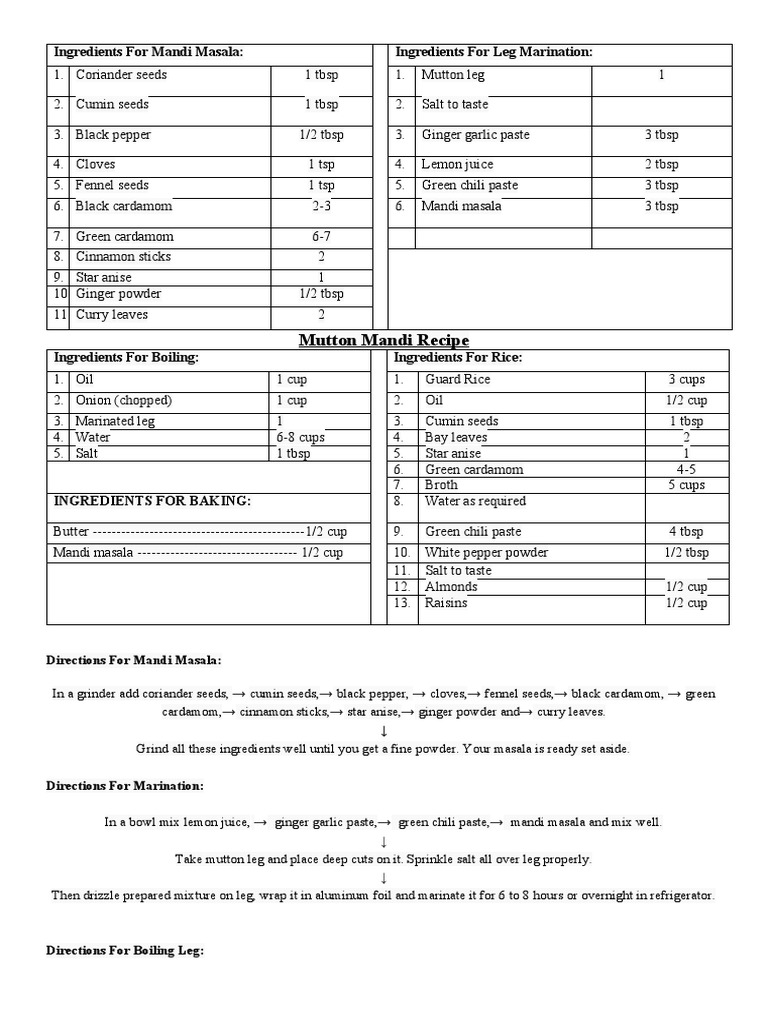 Mutton Mandi Recipe and Ingredients Guide | PDF | Curry | Foods