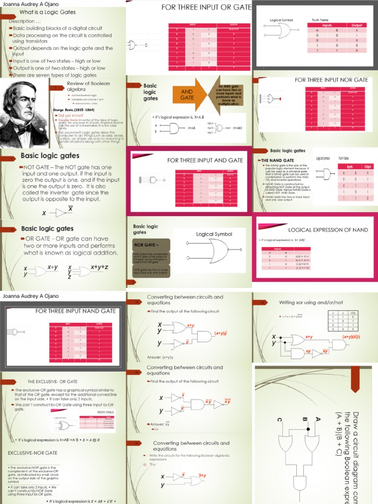 Tle Reviewer PDF | PDF