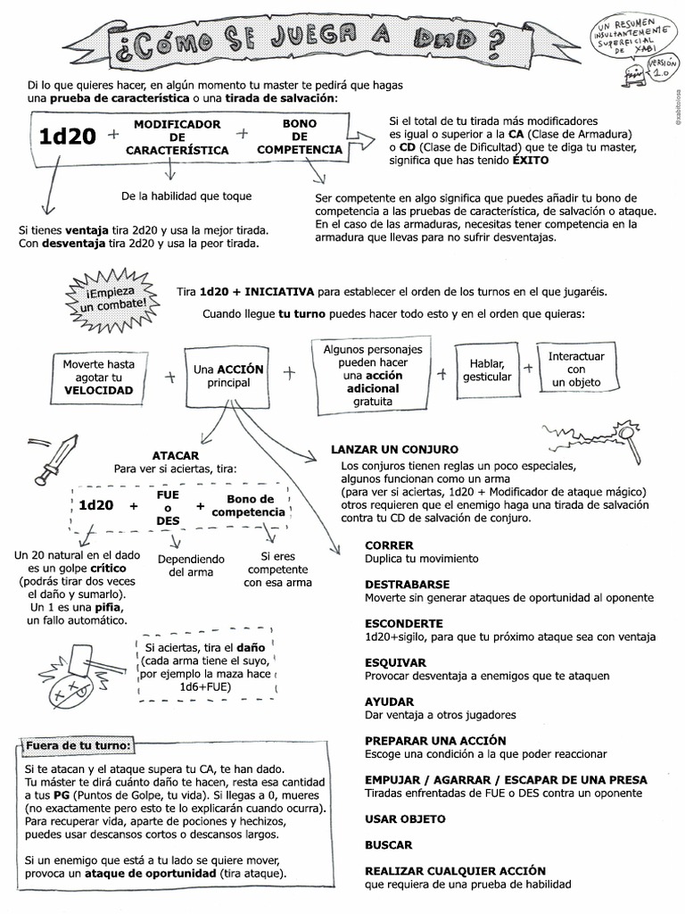 DnD resumen reglas v1.0.pdf | PDF