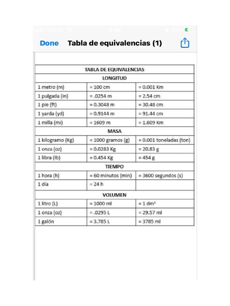 Tabla de Conversion | PDF