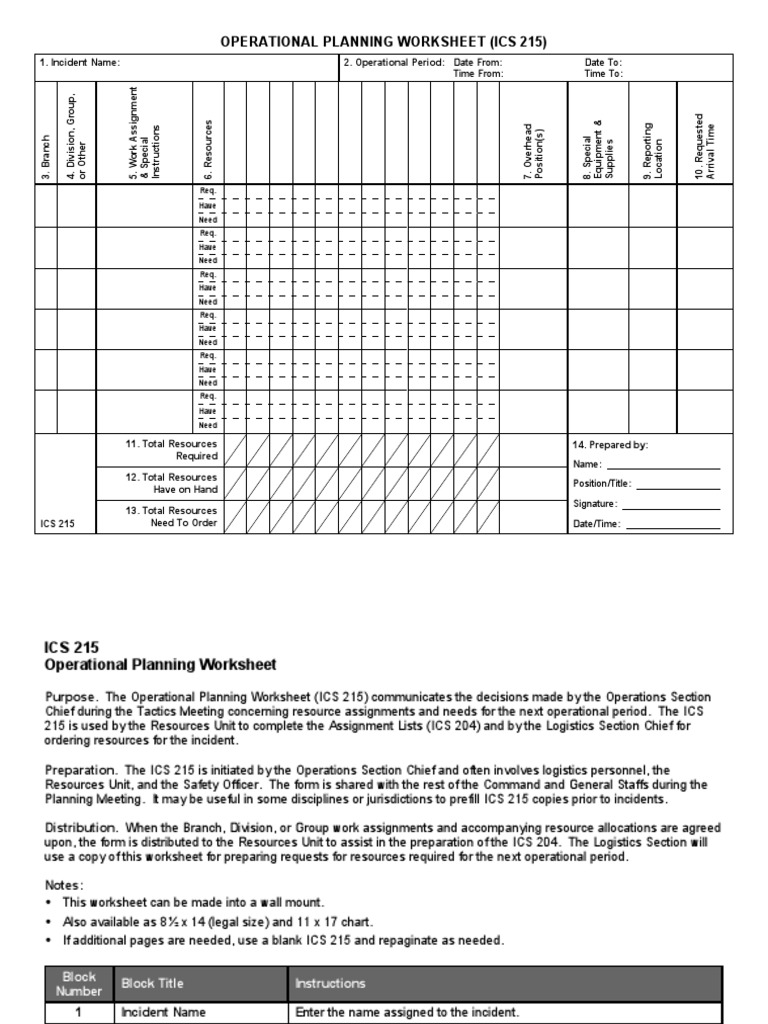 ICS Forms 215 PDF | PDF | Incident Command System