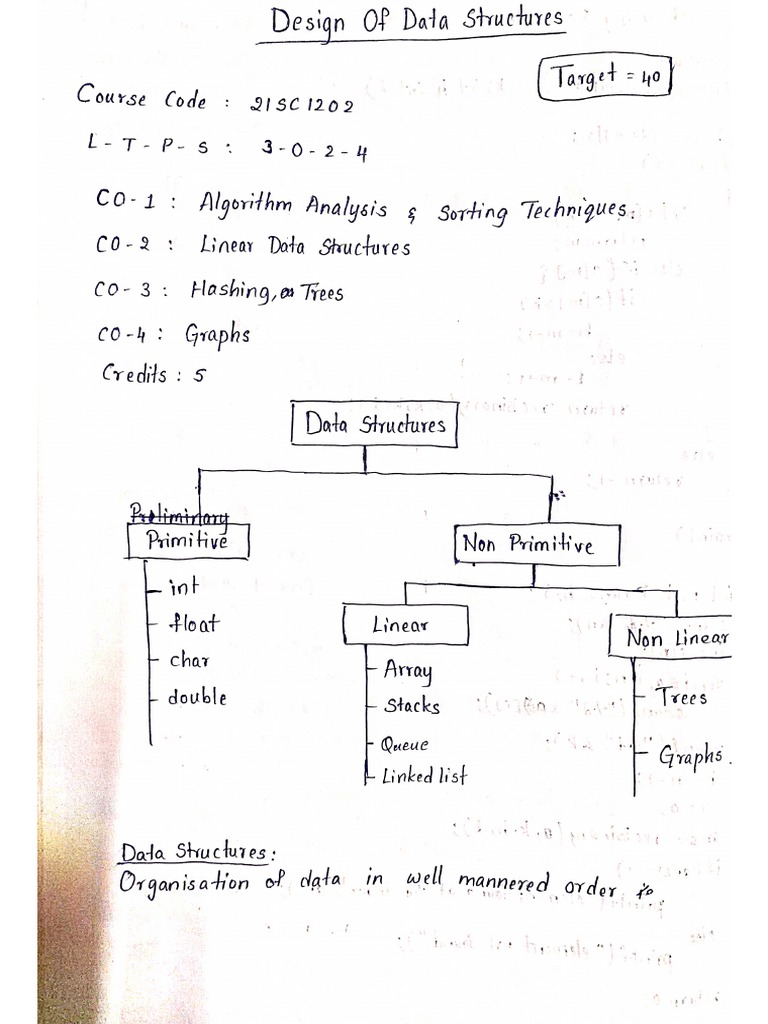 Datastructures Notes Pdf Pdf