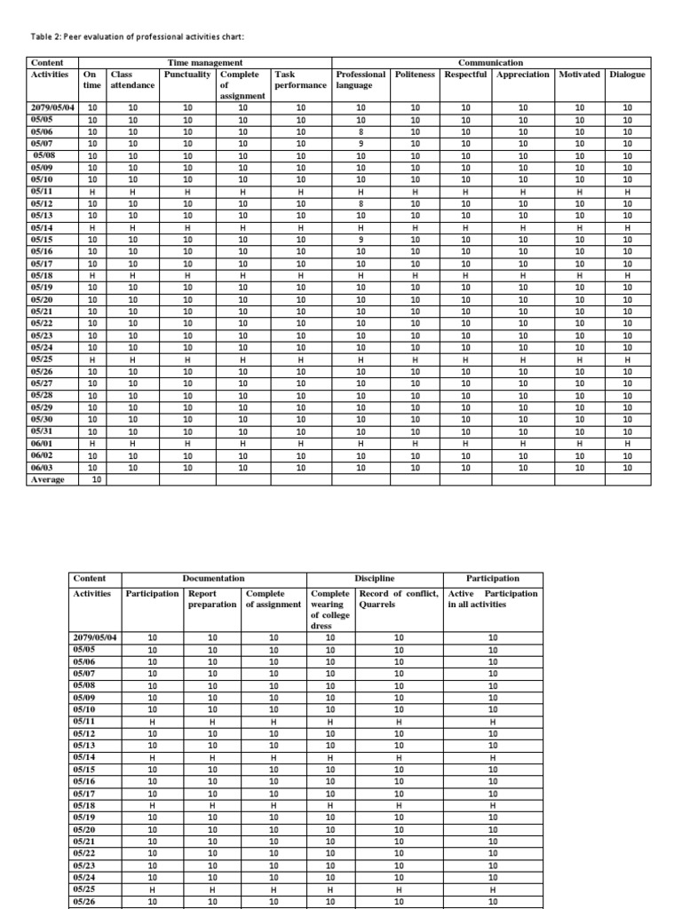 PDA Chart 2-1 PDF | PDF | Behavior Modification | Cognitive Science