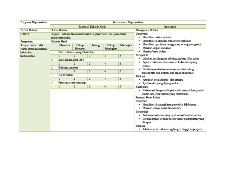 Defisit Nutrisi Diagnosa Intervensi Luaran Defisit Nutrisi | PDF