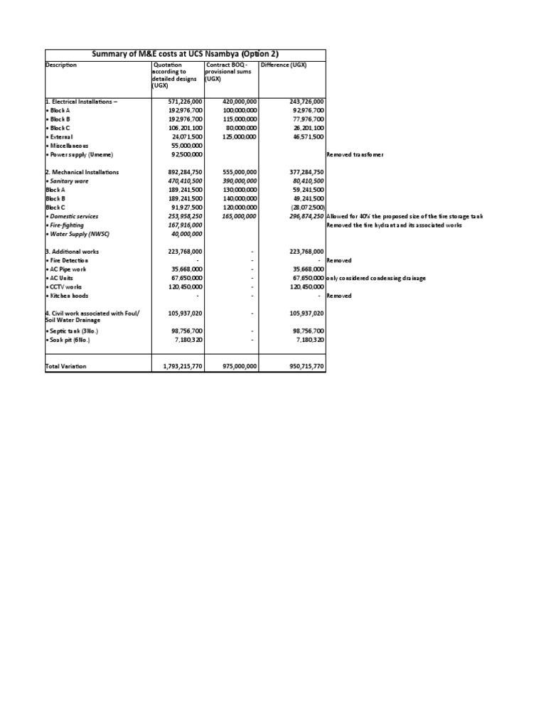 Summary of M-E Variation Analysis and Contigency Sum Analysis For ...