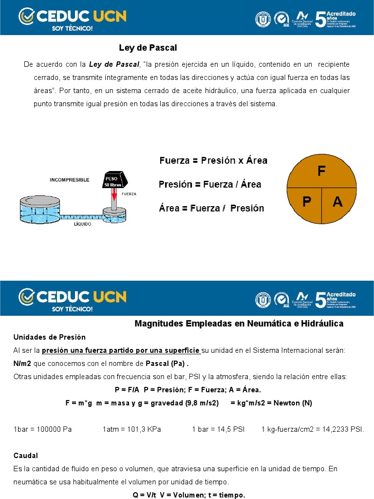 Ley de Pascal y Unidades de Presión | PDF | Presión | Pascal (Unidad)