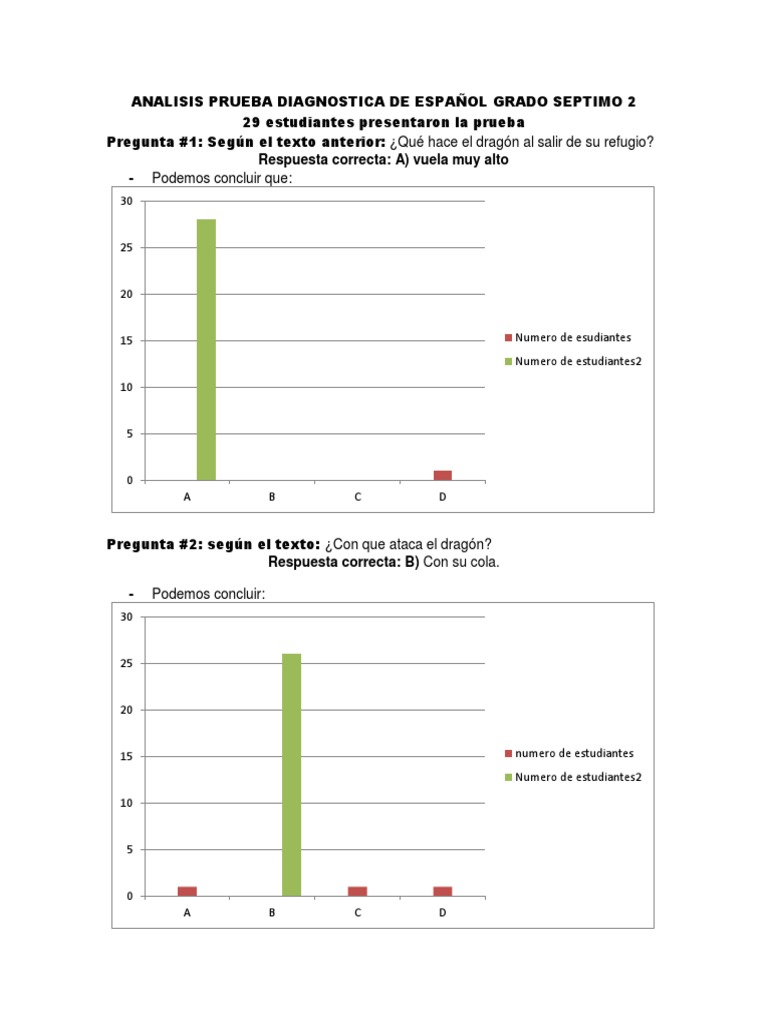 Analisis Prueba Diagnostica Español 7-02 | PDF | Ciencia cognitiva