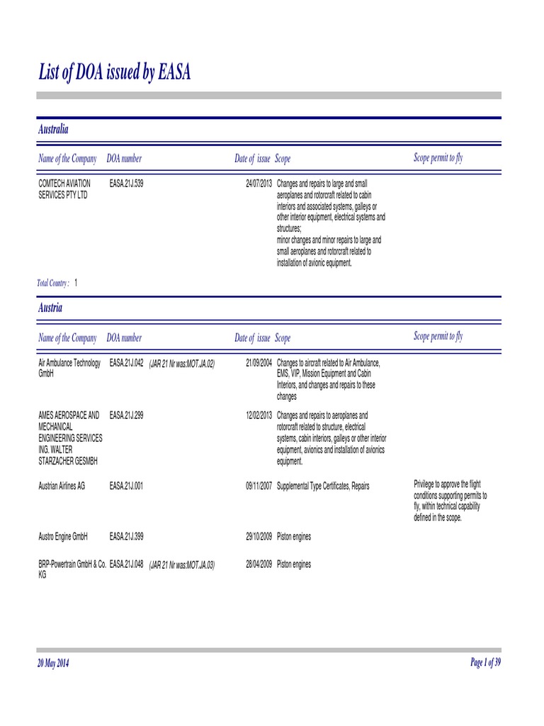 Easa Doa-20052014 | PDF | Aircraft | Airplane