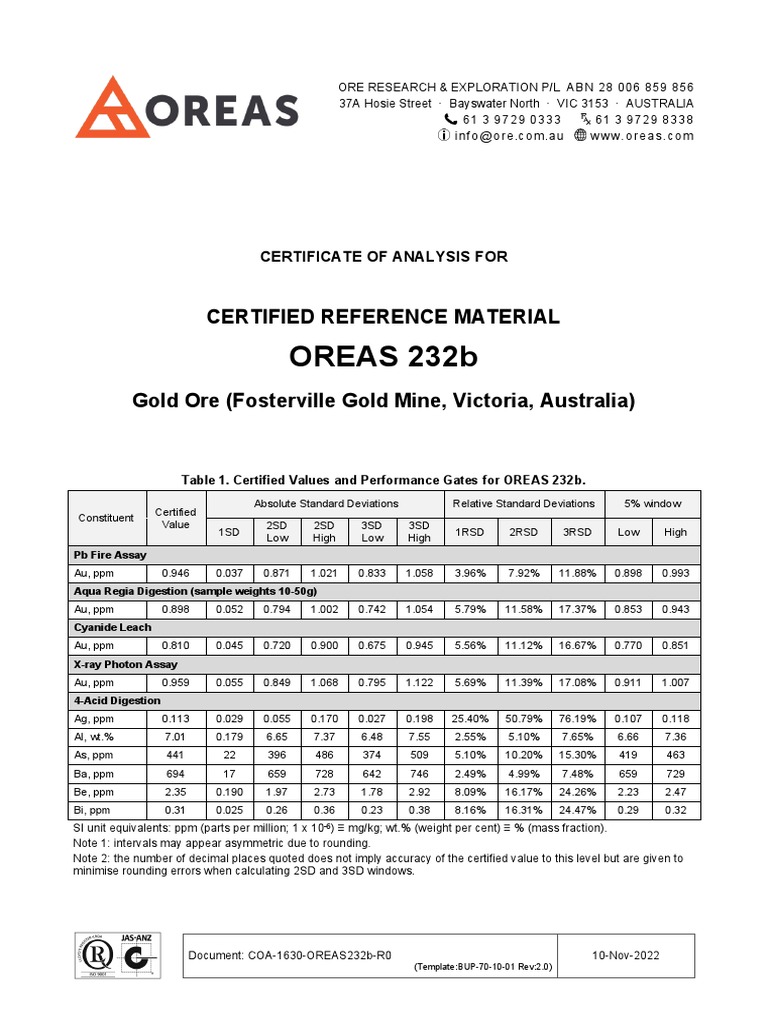 Certificate of Analysis: OREAS 232b Gold | PDF | Outlier | Errors And ...