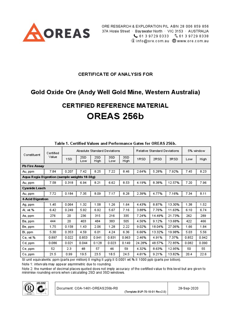 OREAS 256b Certificate | Download Free PDF | Outlier | Standard Deviation