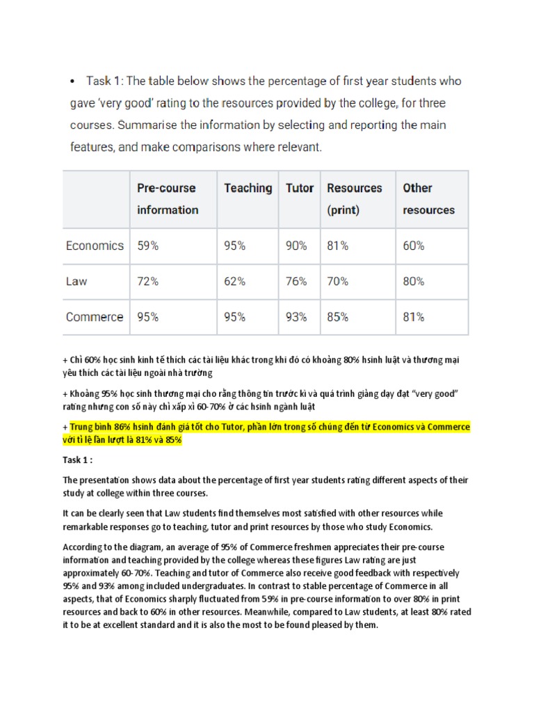 Task 1 | PDF | Business | Social Science