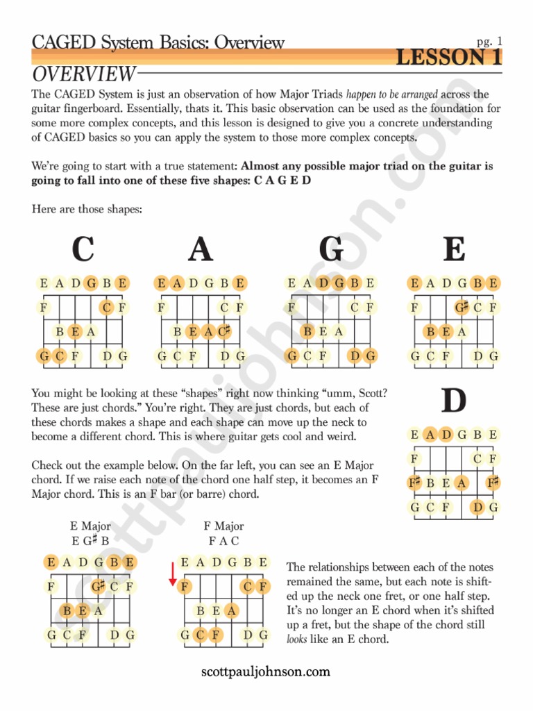 CAGED System Basics Overview Scott Paul Johnson | PDF